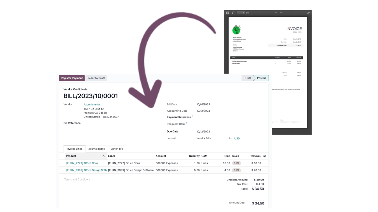 De zes mooiste mogelijkheden van boekhouding in Odoo